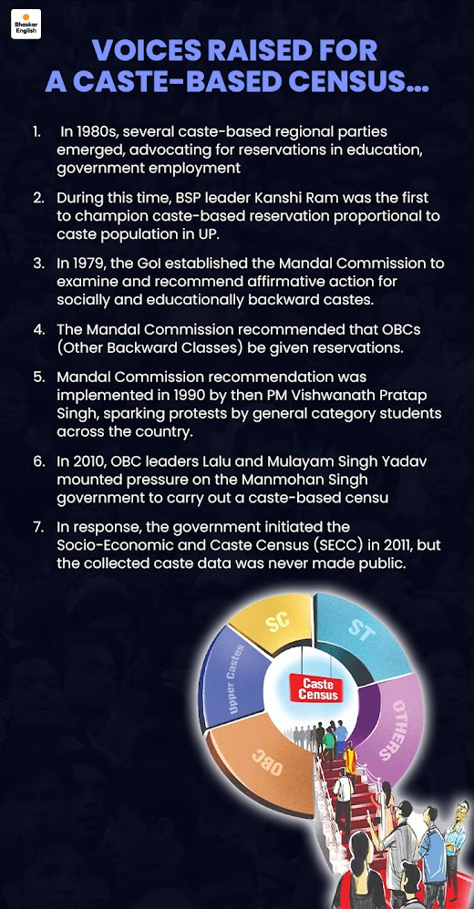 Caste survey in next national census, first after Independence What does it mean? History ...