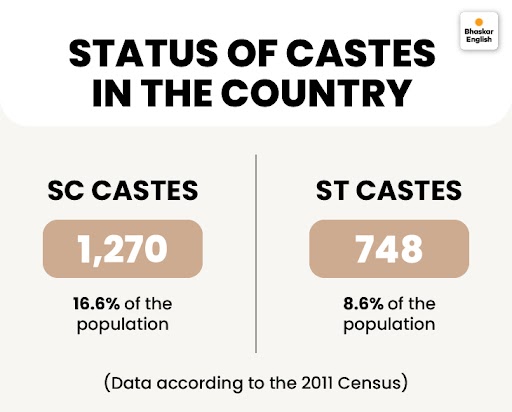 Caste survey in next national census, first after Independence What ...