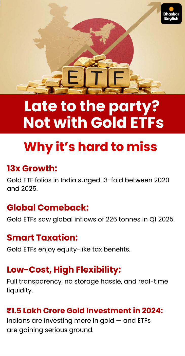 Gold etfs india tradition tax technology