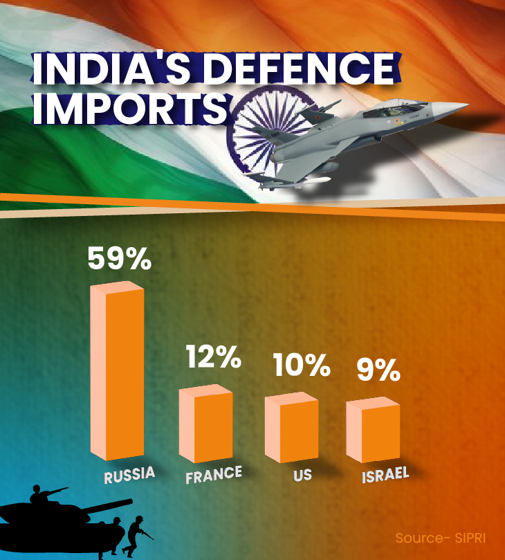 US approves 131 million military equipment deal with India, military ...