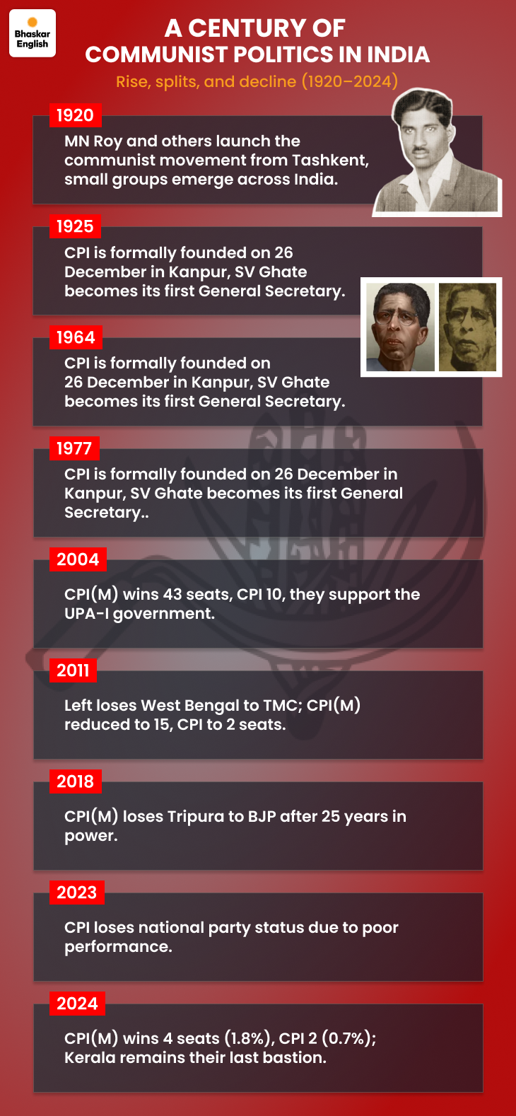 Karl Marx, the thinker who won't go away, turns 207 | Bhaskar English