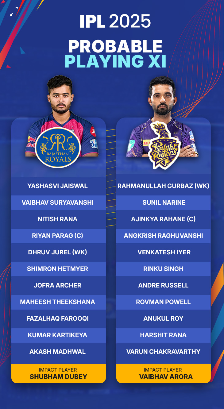 KKR vs RR, IPL 2025 match 53, preview: Kolkata hope to stay alive for ...