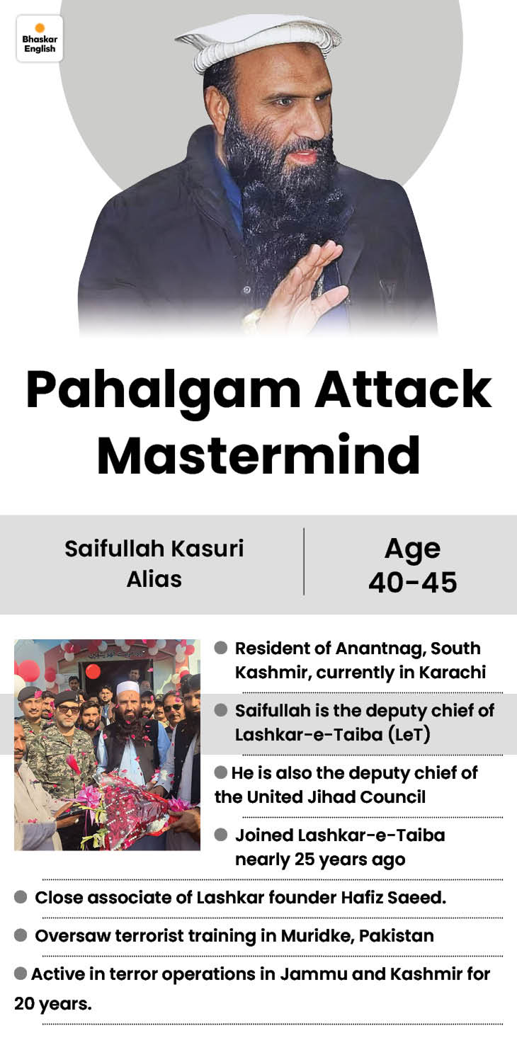 Kashmir Tourist Attack; Pahalgam Attack। Hamas Connection । Terror Attack