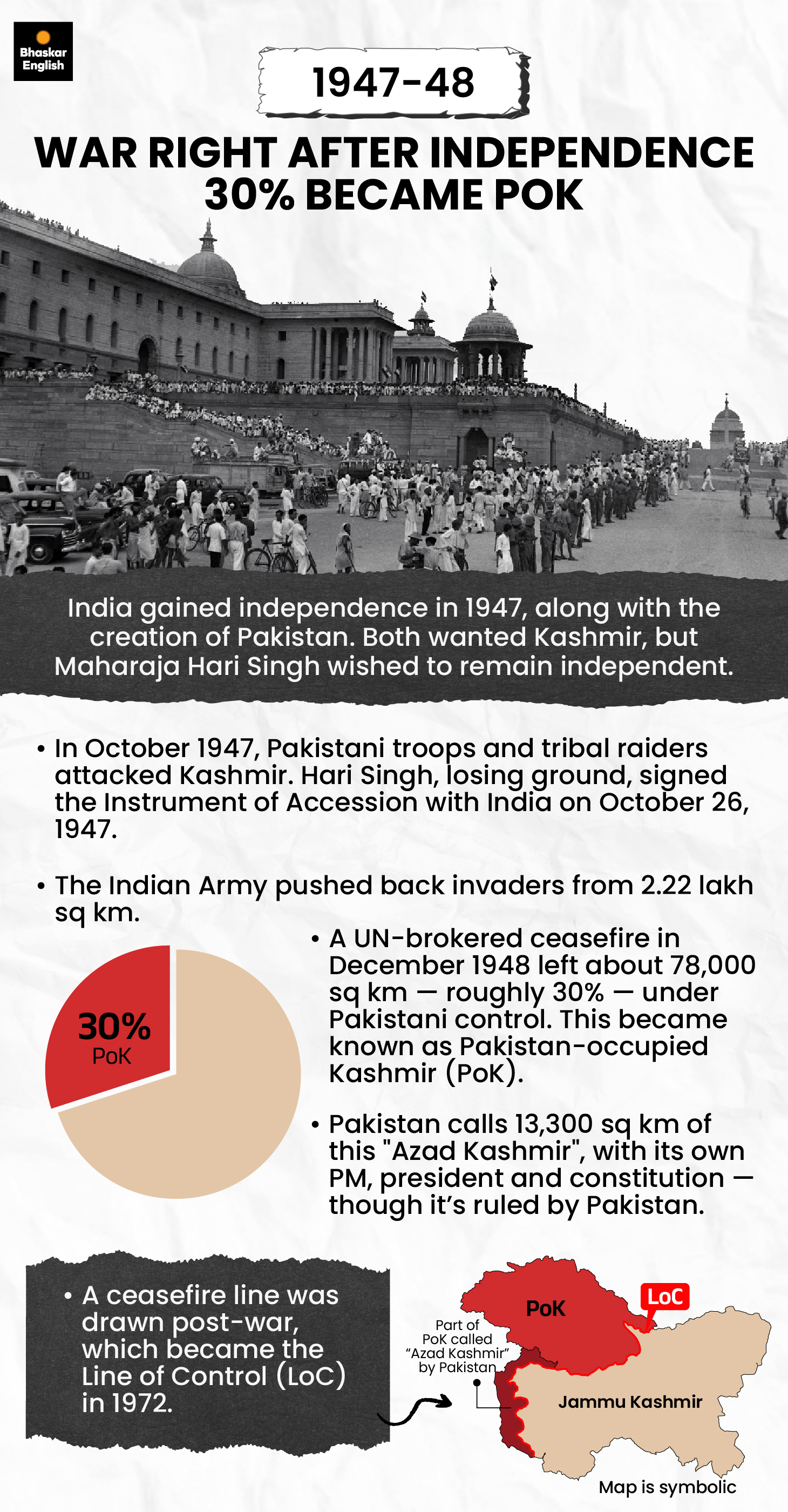 Kashmir Partition Map History Facts; India Pakistan China | PoK Aksai ...