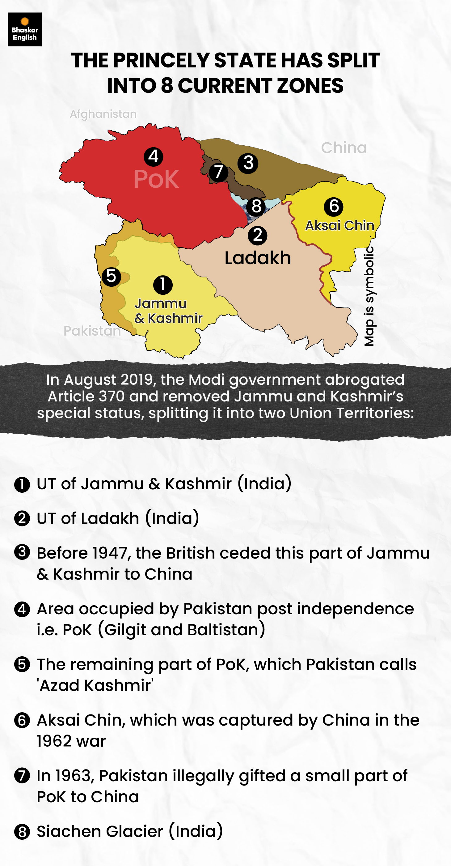 Kashmir Partition Map History Facts; India Pakistan China | PoK Aksai ...