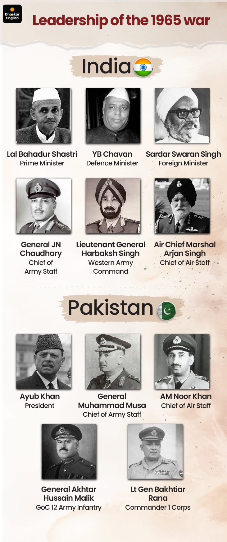 Lahore would have been snatched from Pakistan trying to capture ...