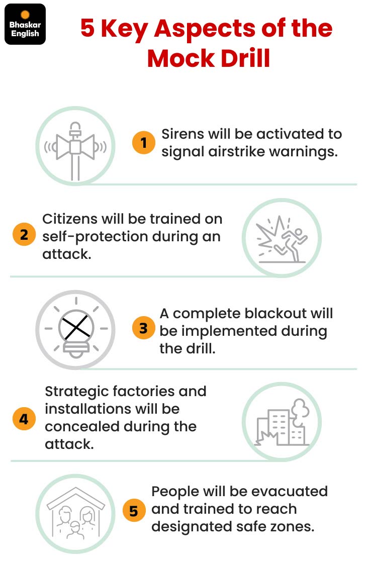 Security drills across 244 districts tomorrow: Air sirens, blackouts ...