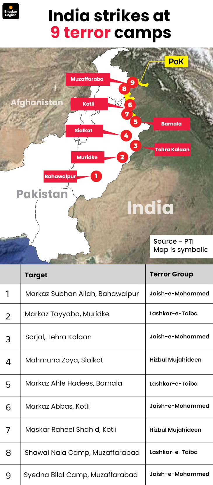 Why India’s airstrike against Pakistan was named 'Operation Sindoor ...
