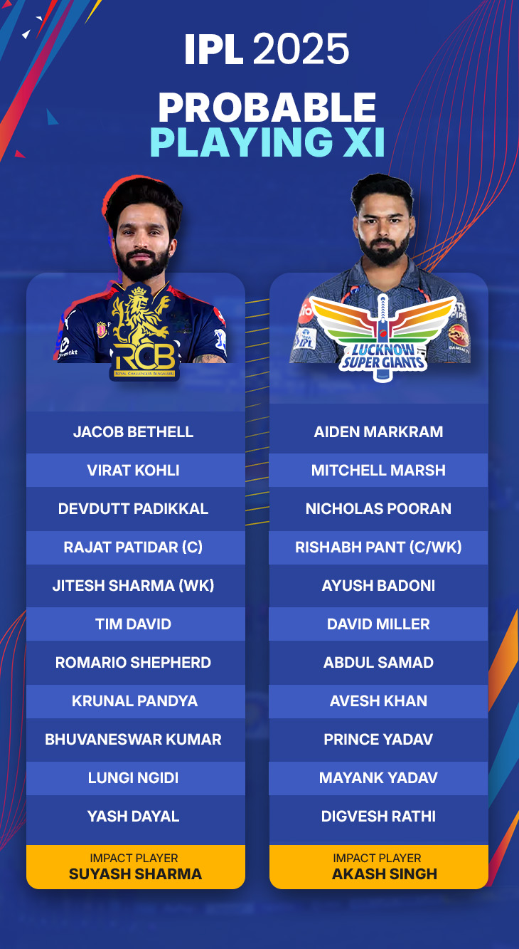 LSG vs RCB, match 59, IPL 2025, preview: Do-or-die game for Lucknow against Bengaluru, how many ...