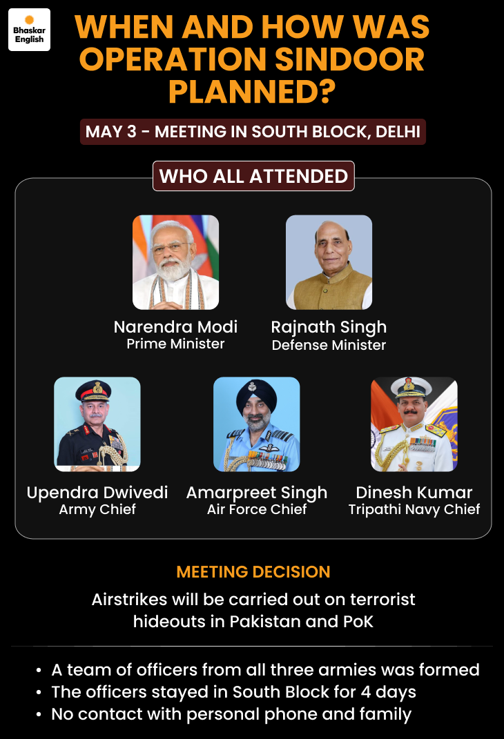 How Operation Sindoor's plan was made