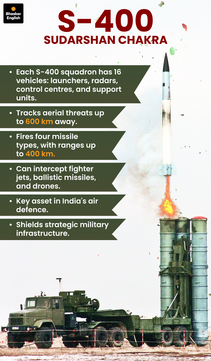 India's S-400 air defence system foils 15 Pakistani strikes; Pakistan's ...