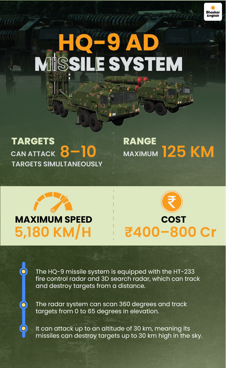 India's S-400 air defence system foils 15 Pakistani strikes; Pakistan's ...