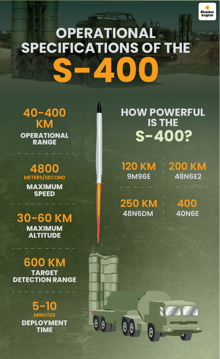 India's S-400 air defence system foils 15 Pakistani strikes; Pakistan's Chinese-made HQ-9 ...