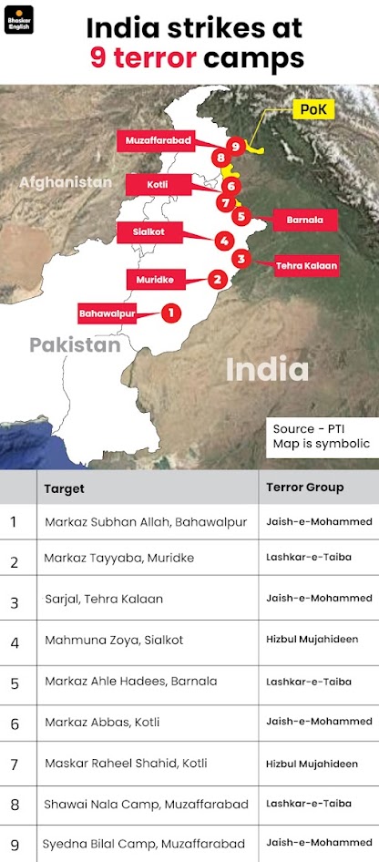 India launches 'Operation Sindoor': airstrikes hit 9 terror bases in ...