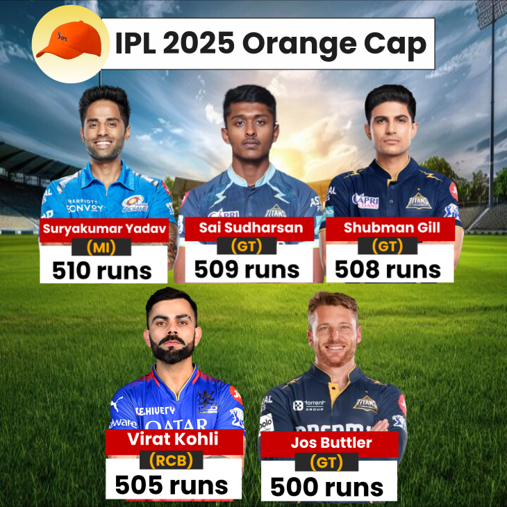 IPL 2025 Suspended Update: BCCI halt ongoing IPL 2025 season ...
