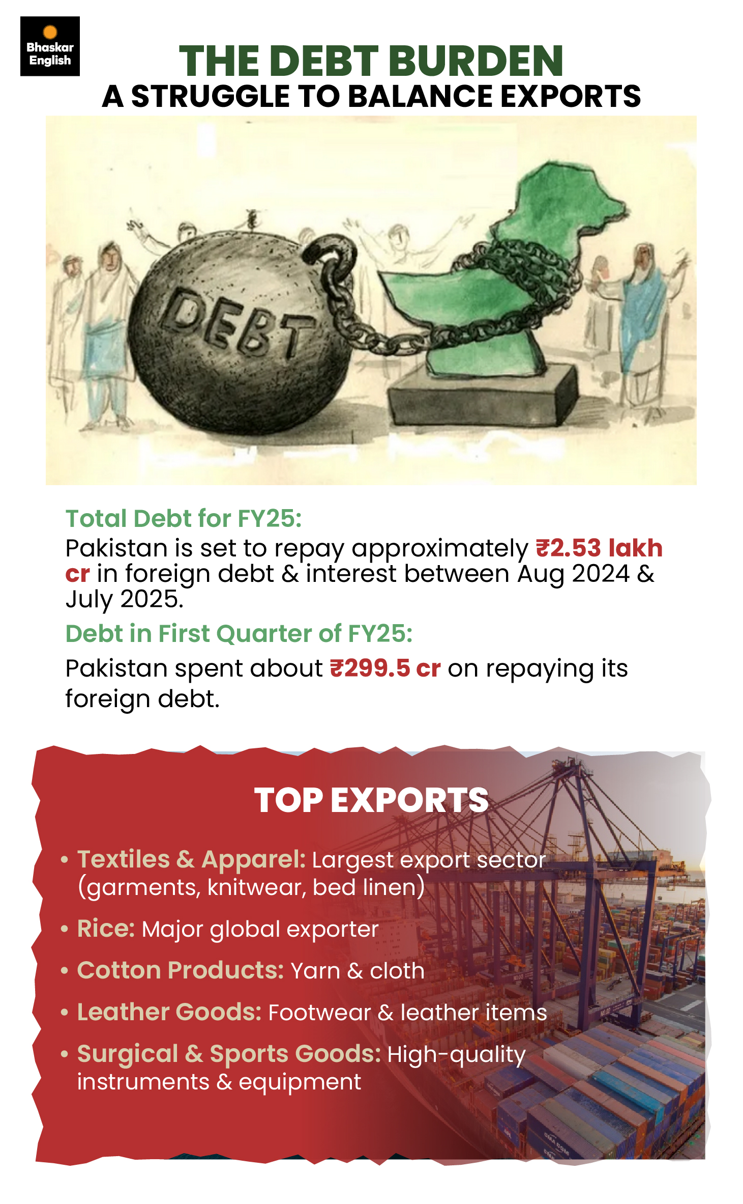 pakistan-new-loan-imf-debt-2025