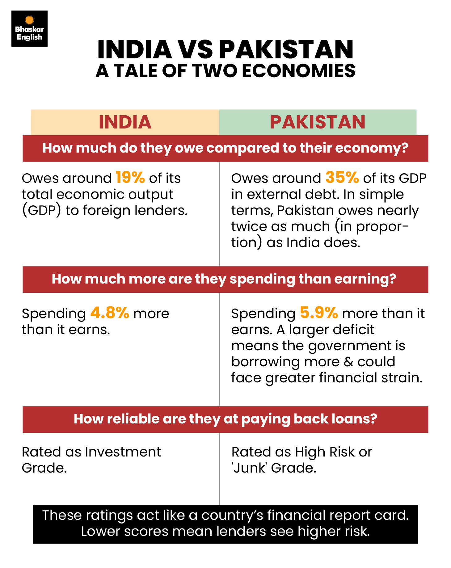 pakistan-new-loan-imf-debt-2025 | Bhaskar English
