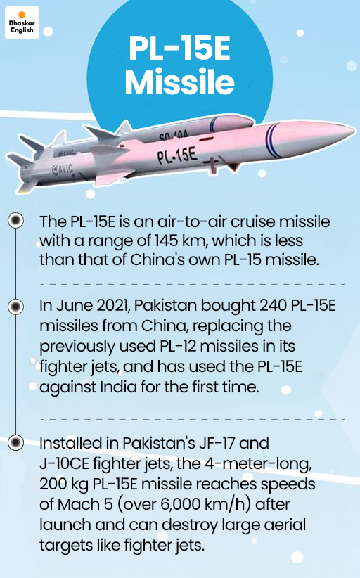 Pakistan’s Chinese Weapons Fail in Combat: India’s Airstrike Exposes ...
