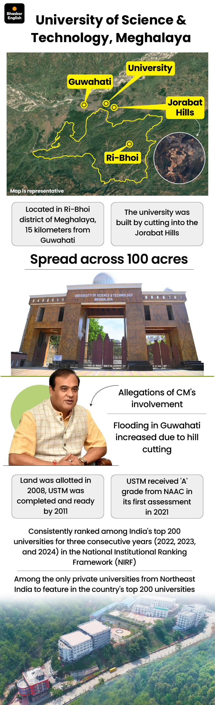 himanta-flood-jihad-mahbubul-haque-ustm-assam-controversy | Bhaskar English