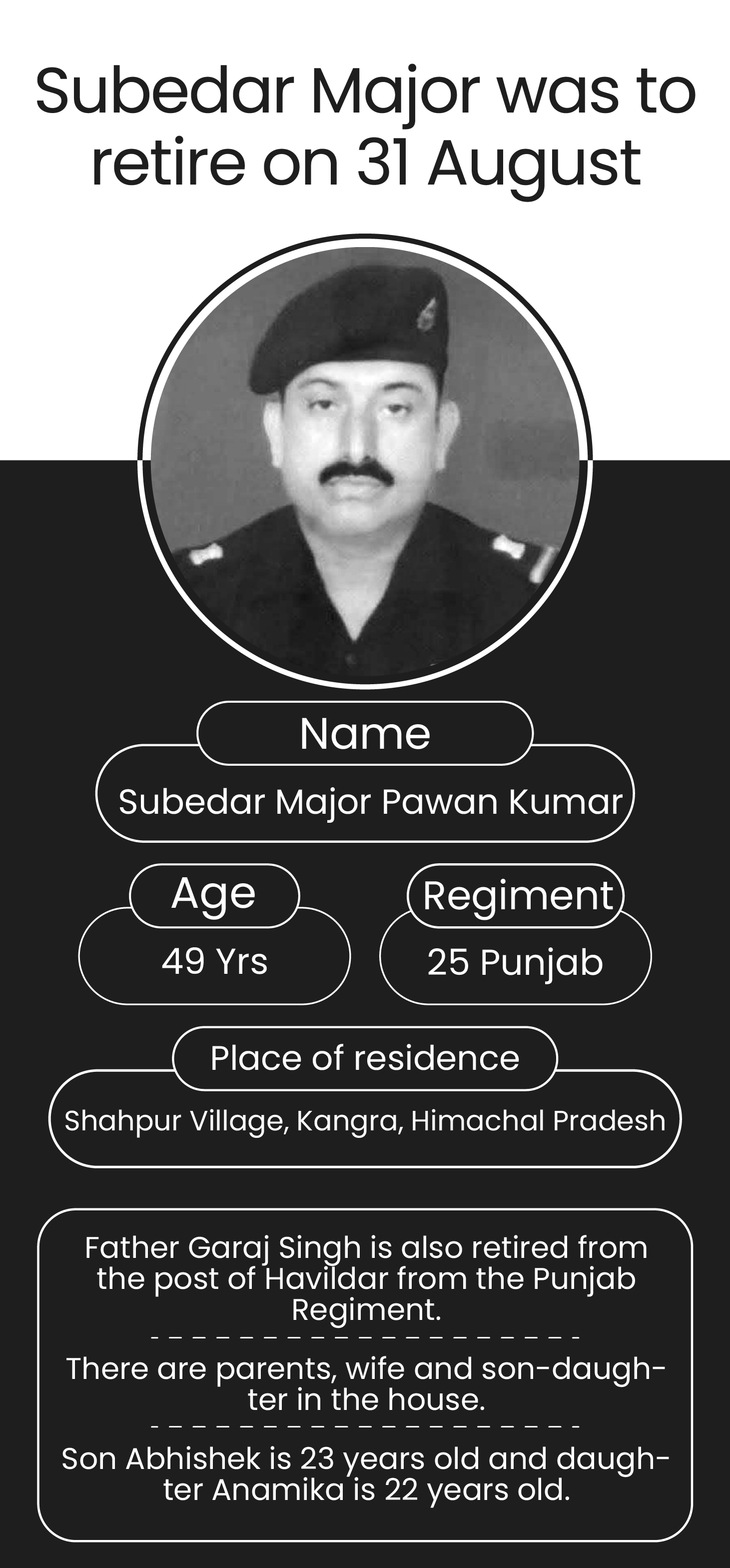 Subedar Major Pawan was to retire in two months | Bhaskar English