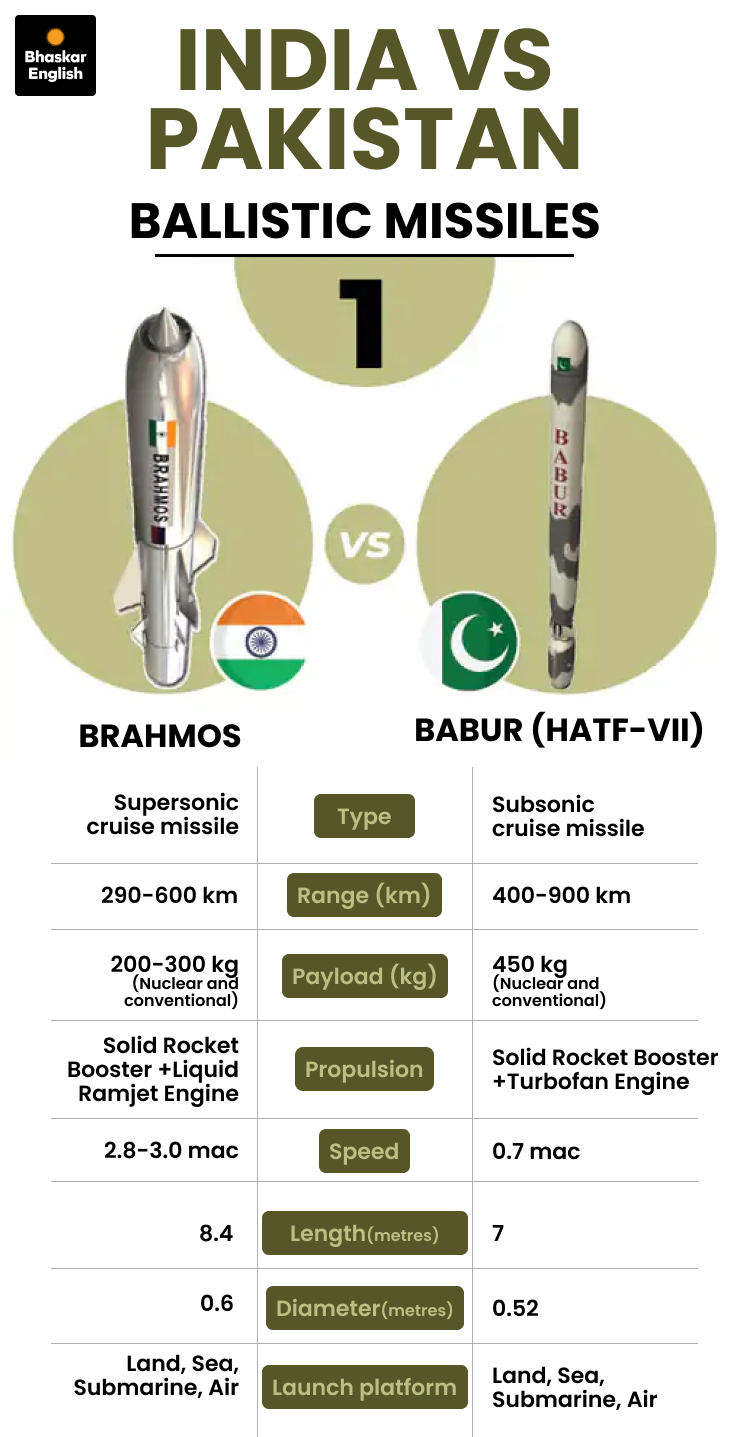 Why Yogi Adityanath Revealed the BrahMos Strike: Politics, Protocol ...