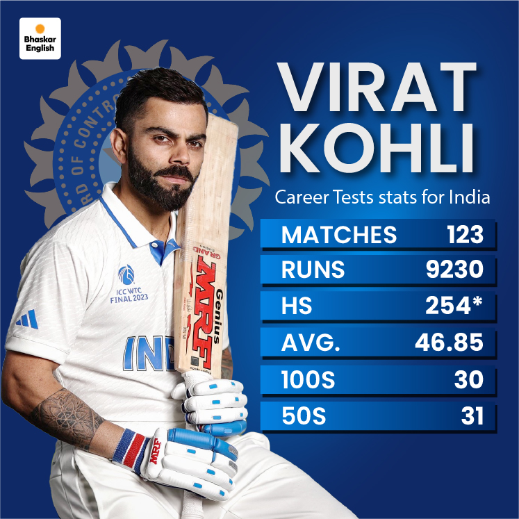 Virat Kohli retires from Test cricket: India's most successful Test ...