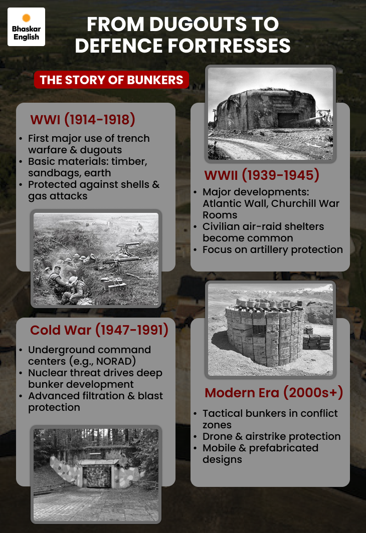 What is Modi Bunkers? | How is Modi Bunkers Made? Layout, Interior ...