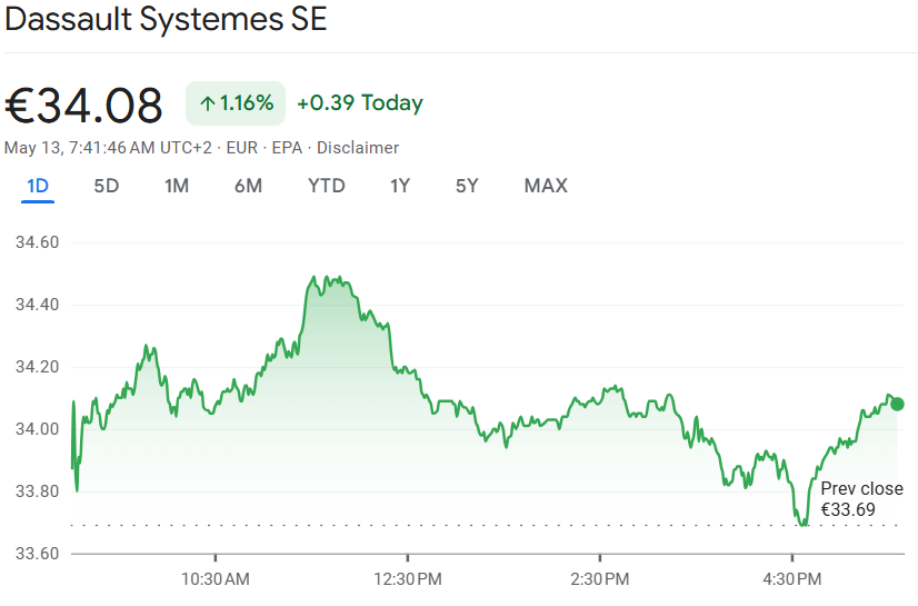 France’s Dassault Aviation stocks surge after India’s precision strikes ...