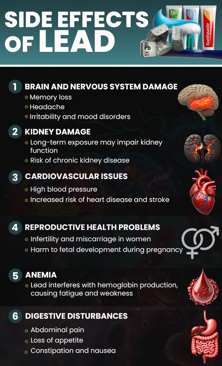 The lead in toothpaste is damaging your health, warns study exposure to ...