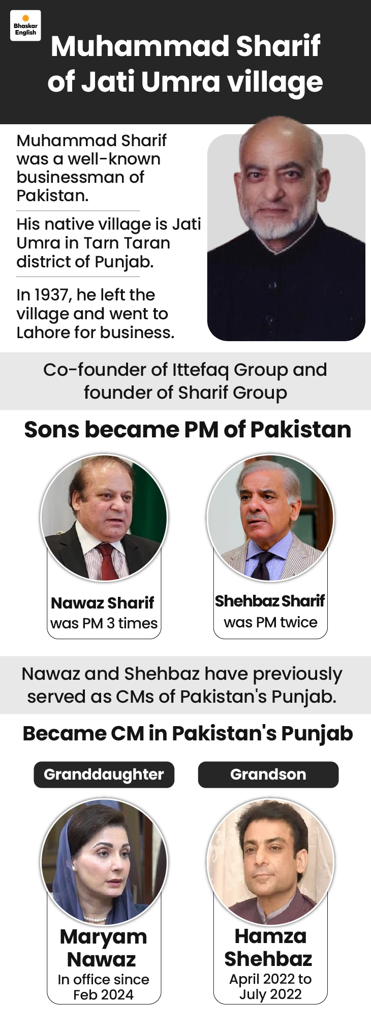 Pakistan PM Shehbaz Sharif Village; Jati Umra Punjab | India PAK War ...