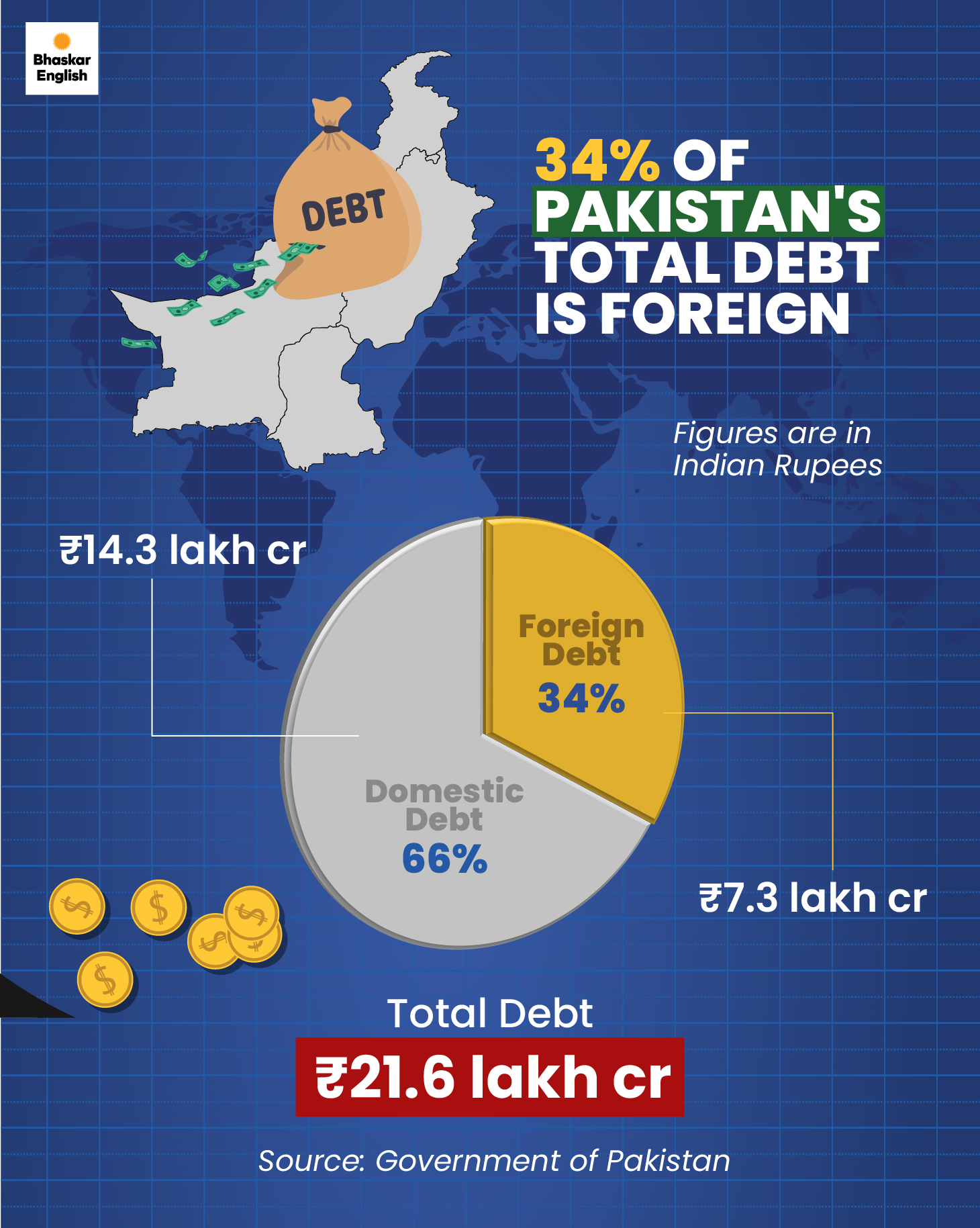 Did Pakistan agree to ceasefire due to IMF loan? | Bhaskar English