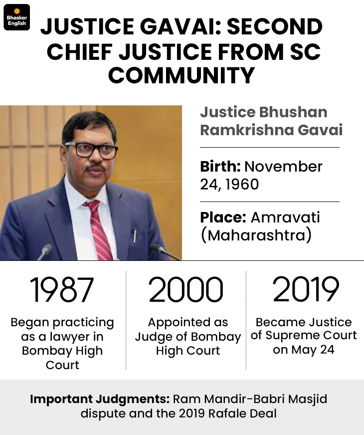 India's NEW CJI Name | Justice Bhushan Ramkrishna Gavai Tenure