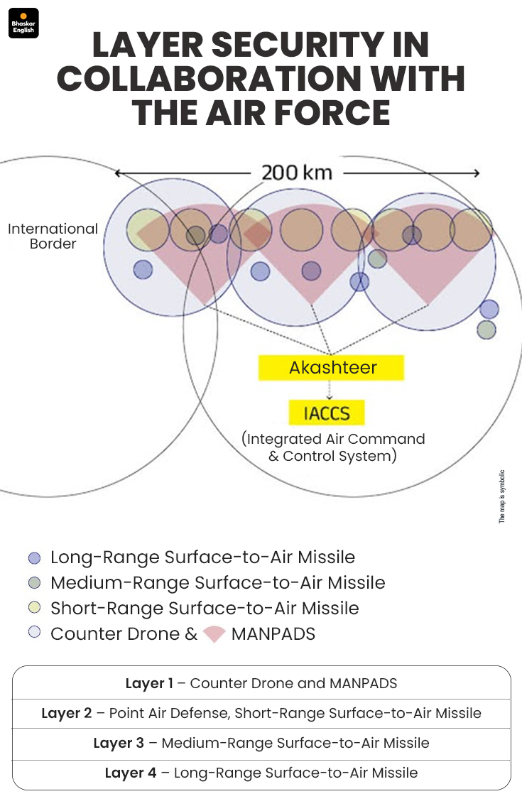 Akashteer Defense System becomes the hero of the India-Pak conflict ...