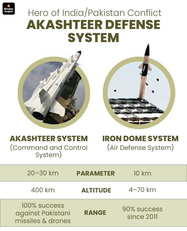Akashteer Defense System becomes the hero of the India-Pak conflict ...
