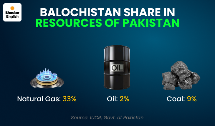 From richness in Gas, Oil & Gold to strategic sea port, how much it can ...