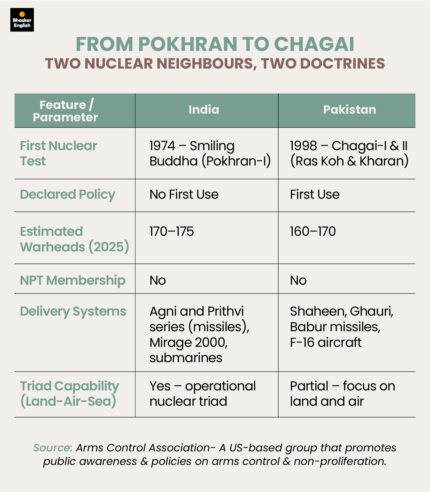 india-pakistan-nuclear-tension-rajnath-singh-iaea-pakistan-nukes | Bhaskar English