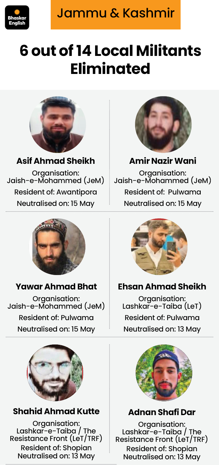 operation-keller-trf-commander-shahid-killed-sarpanch-murder-shopian | Bhaskar English