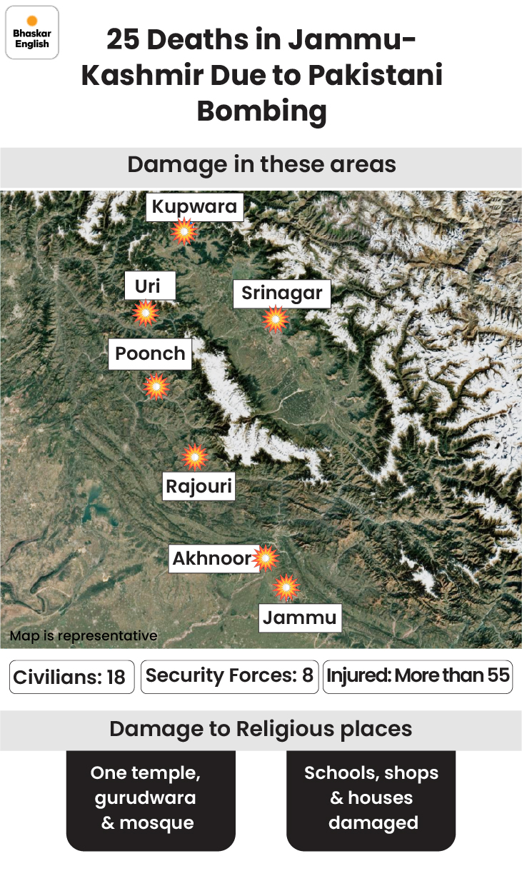 Army Village Gahmar UP; Gahmar Uttar Pradesh | India PAK War