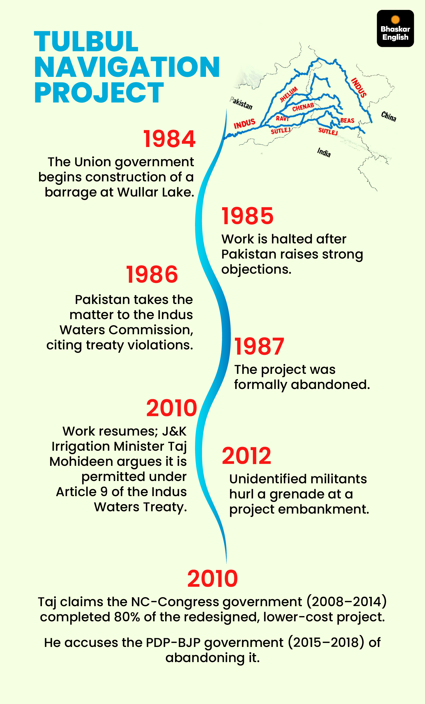 Omar bats for Tulbul Navigation Project in North Kashmir explained ...