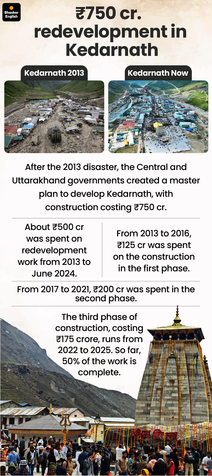 Kedarnath Redevelopment Project; Gaurikund Ropeway | Tourist Safety