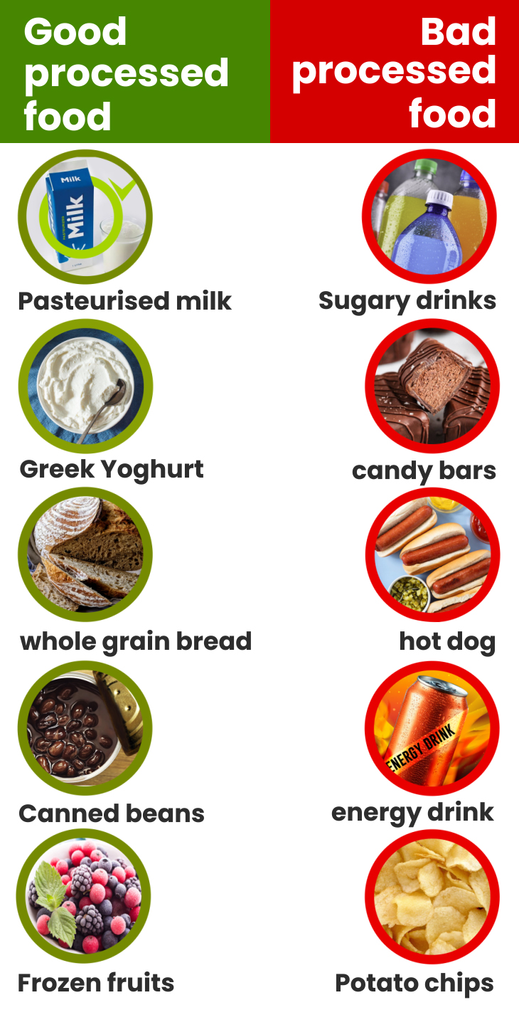 Is natural sugar really healthier than refined? grandma passed food ...