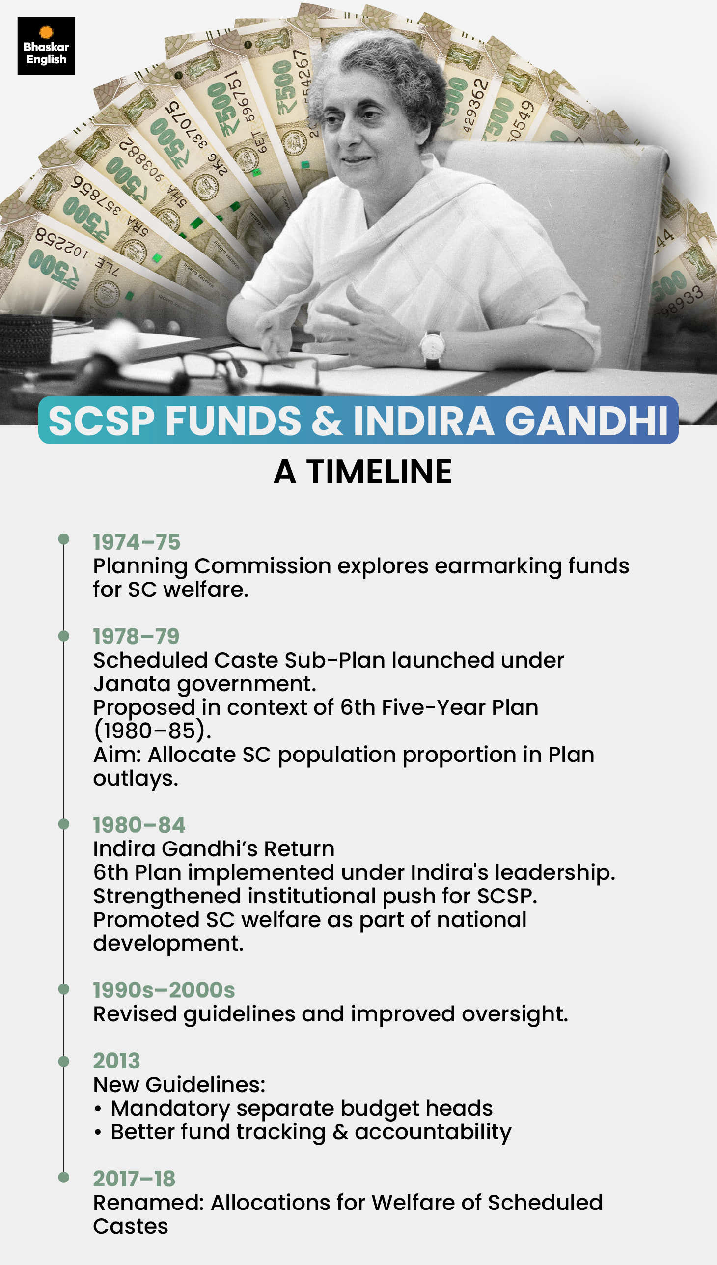 Rahul Gandhi targets BJP under SCSP: Starts ‘Shiksha Nyay Samvad’ yatra; is this Congress’s ...