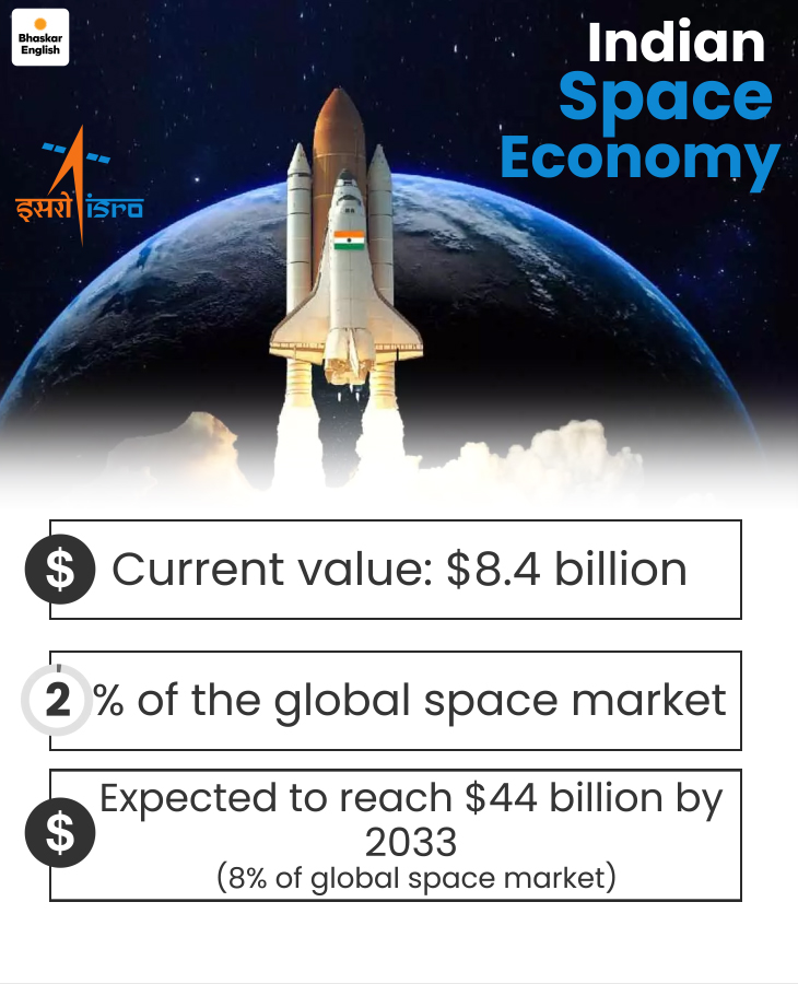 ISRO’s Budget-Friendly Launches Aim for $44B Global Space Market by 2033