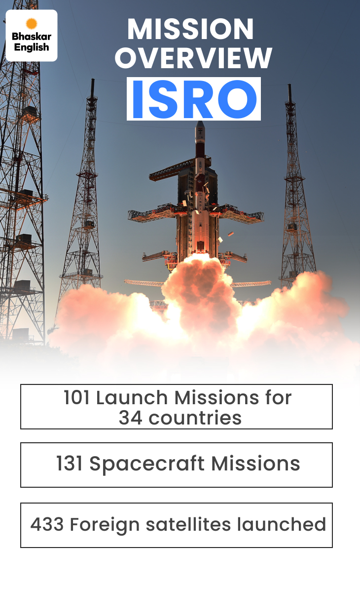 ISRO’s Budget-Friendly Launches Aim for $44B Global Space Market by 2033