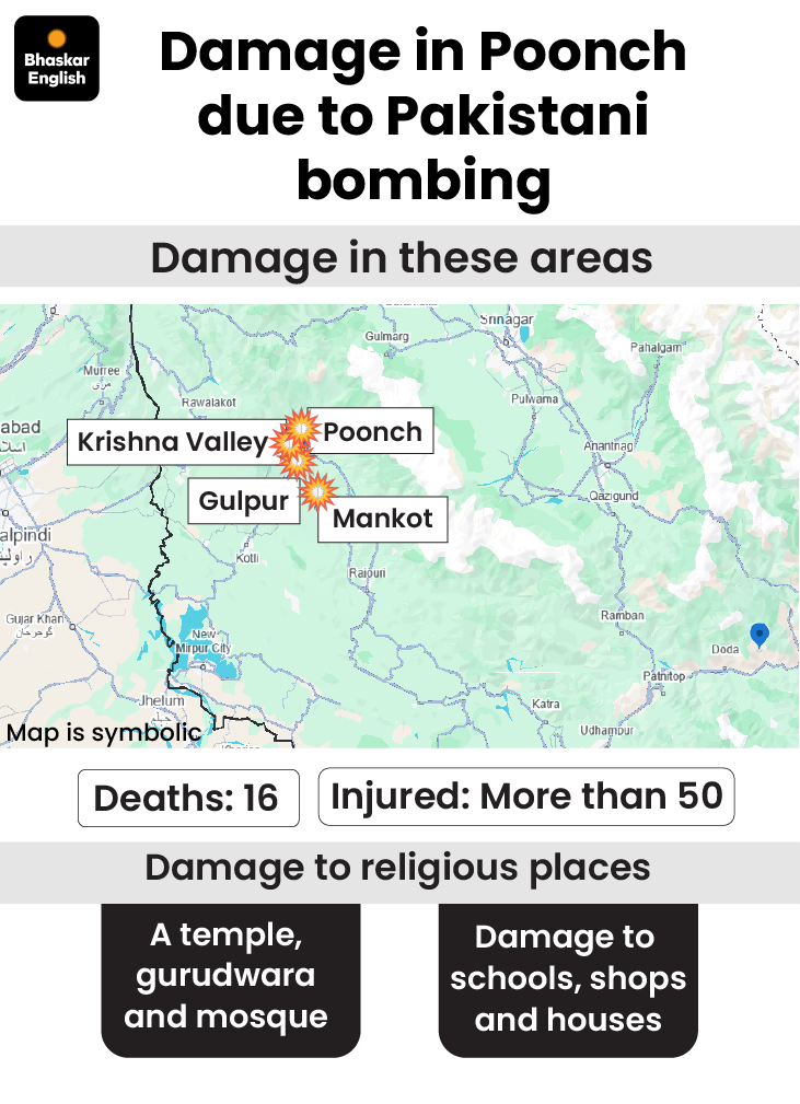Pakistan Kashmir Attack; Poonch LoC Border Situation | Chakkan Da Bagh
