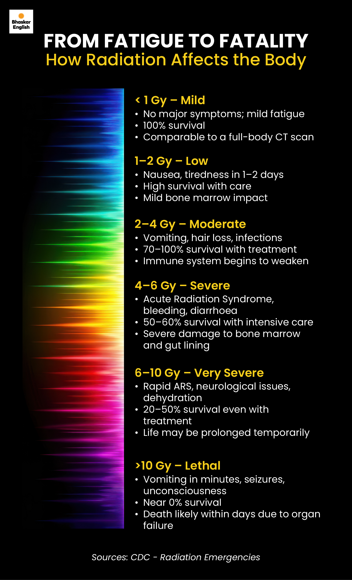 nuclear-bomb-today-human-impact-temperature-modern-weapons