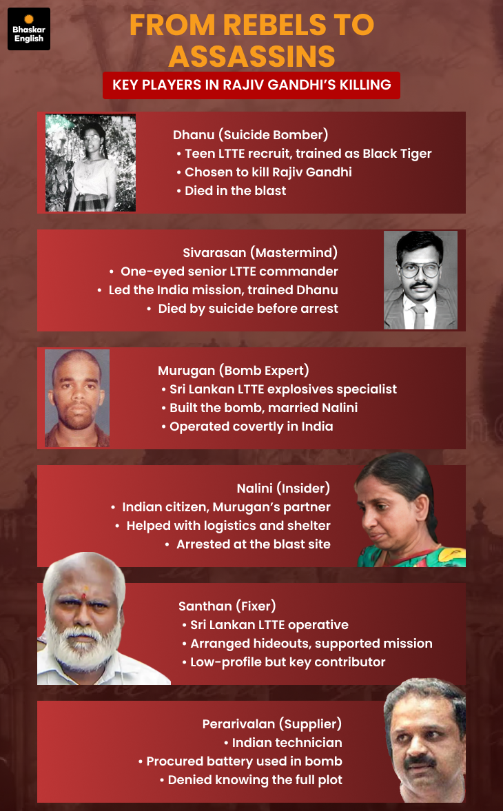 From Tamil Ally to LTTE Target: The Rajiv Gandhi Assassination Explained