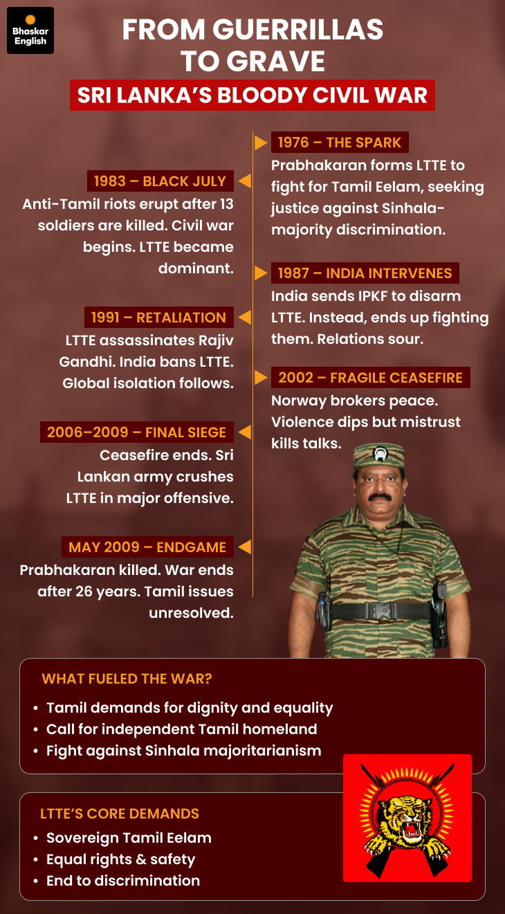 From Tamil Ally to LTTE Target: The Rajiv Gandhi Assassination ...