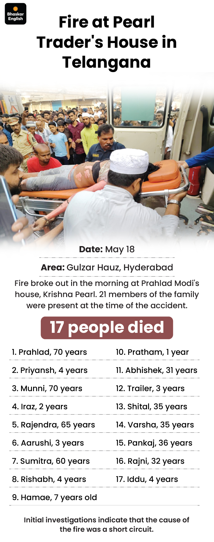 Hyderabad Gulzar House Building Fire Tragedy | Telangana