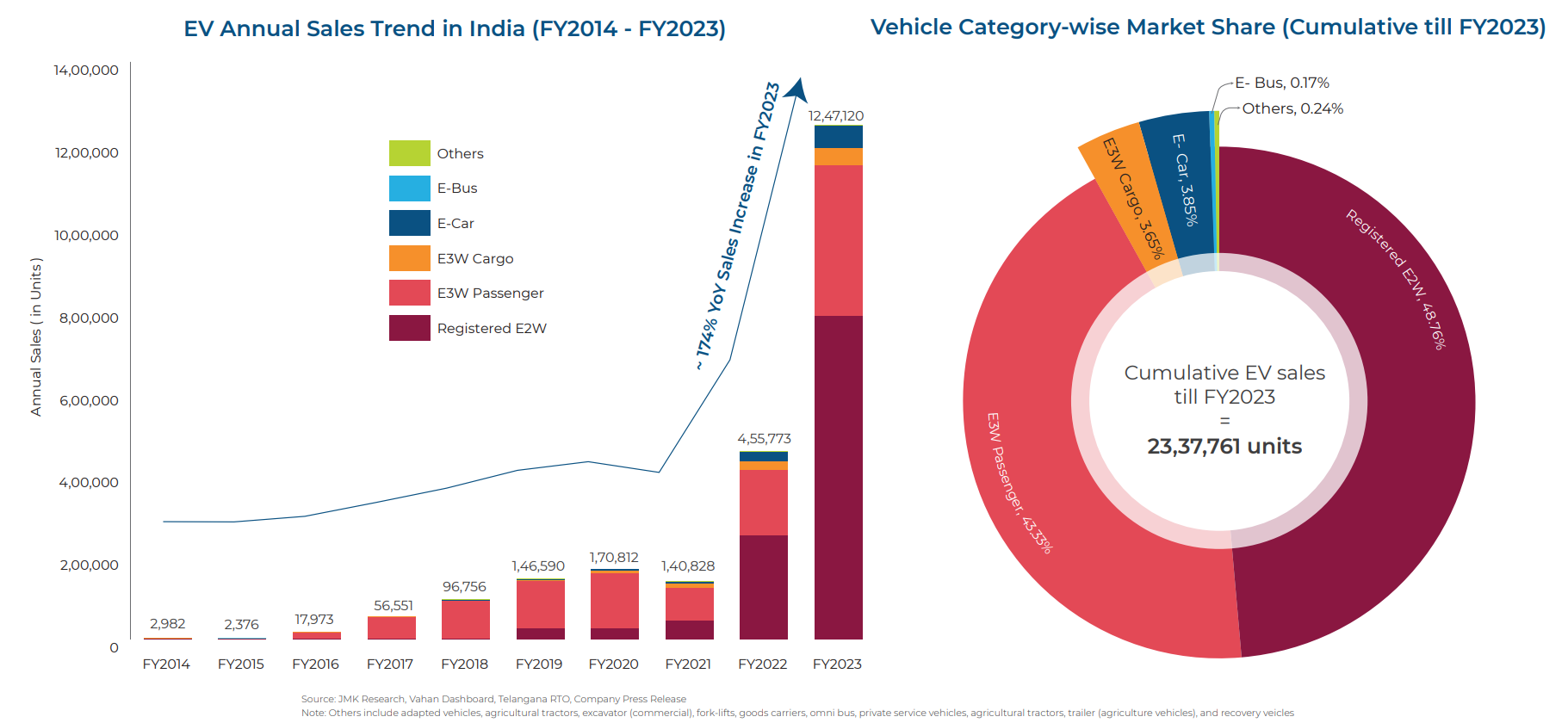 India-UK Free Trade Agreement: How It Impacts India's EV Market